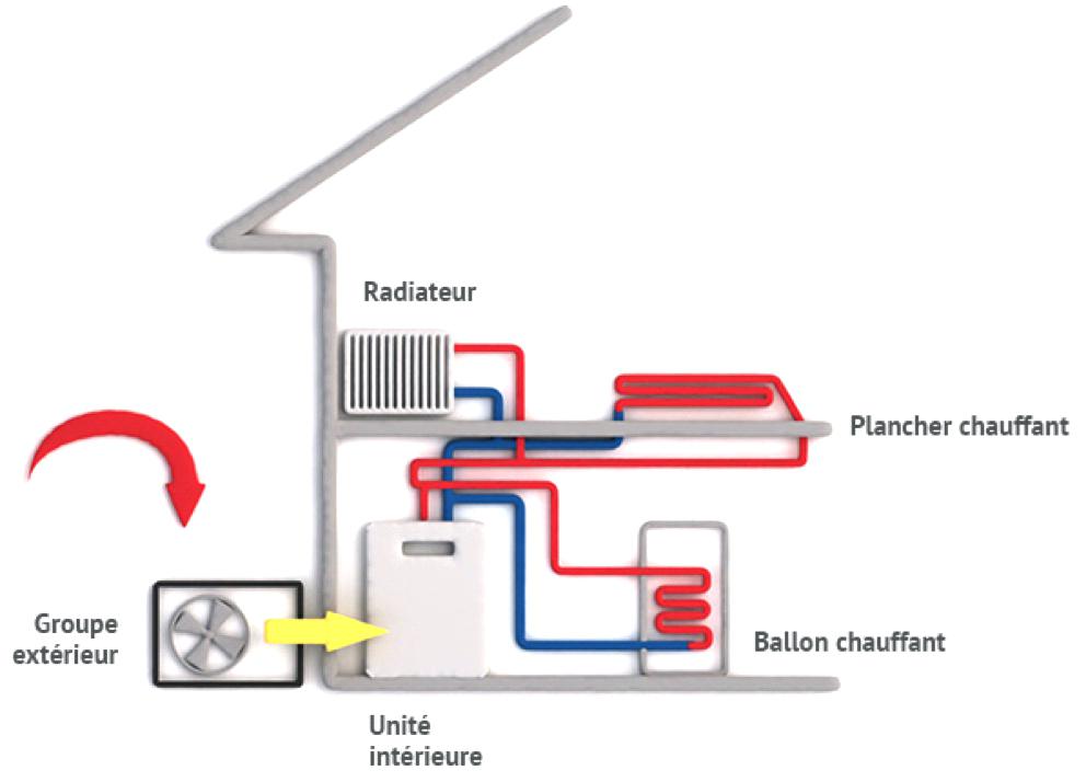 La pompe à chaleur air air, une solution efficace et rentable en maison ... La pompe à chaleur air air, une solution efficace et rentable en maison ...